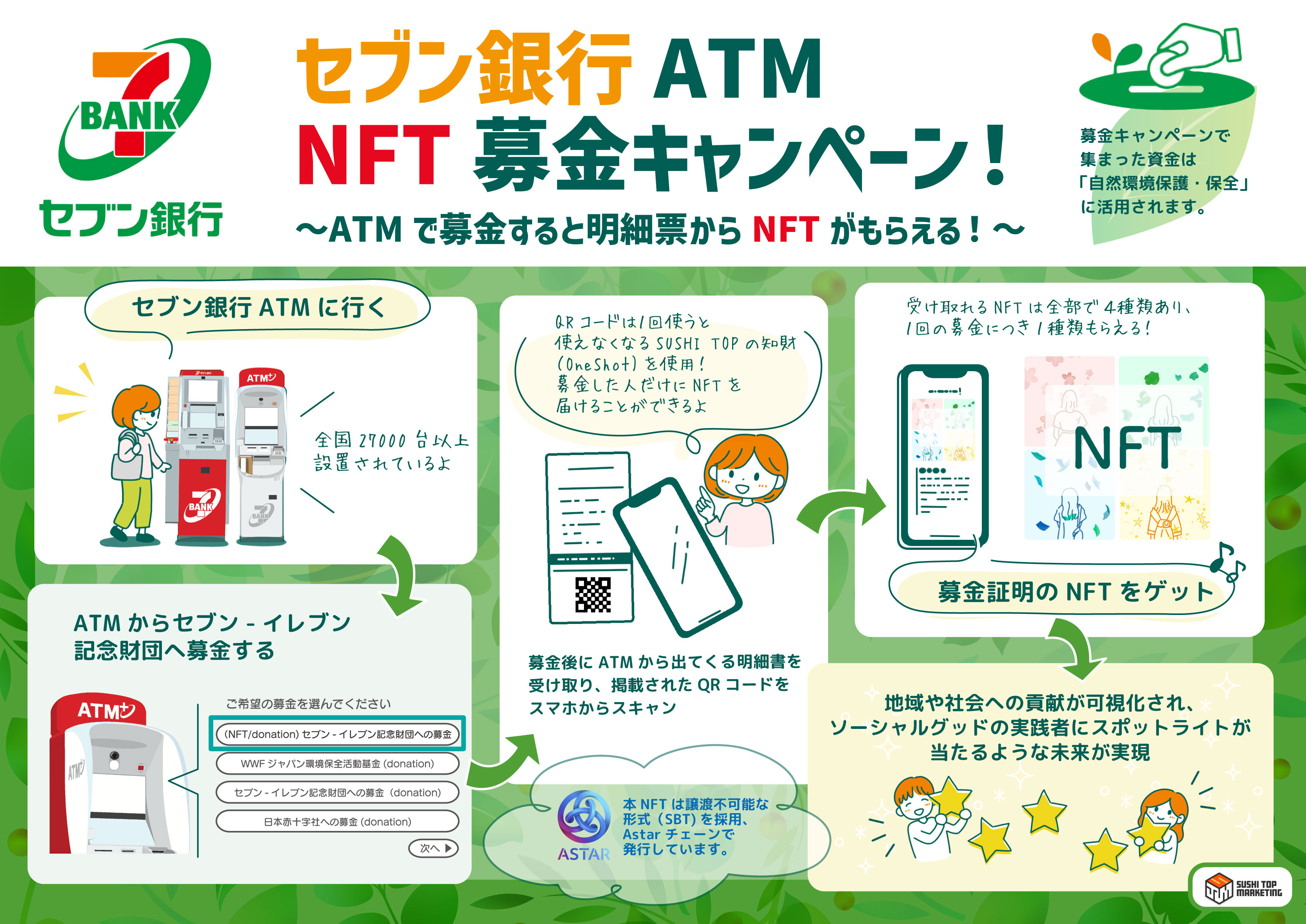 セブン銀行のATMでNFTを配布！NFT募金キャンペーン